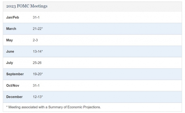 [일정] 미국 연준 2023년 5월 fomc 금리 발표 시간과 한국시간은? 0.25%P 금리 인상 나서나
