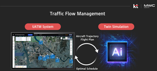 [MWC 2024] KT, 미래형 UAM 네트워크ㆍ관제기술 체험공간 마련