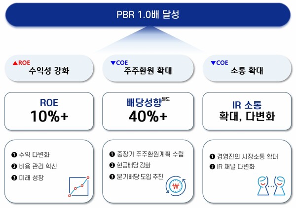 [창간10주년 밸류업 2.0] 김성태號 기업은행, 국책은행 한계 넘어서다